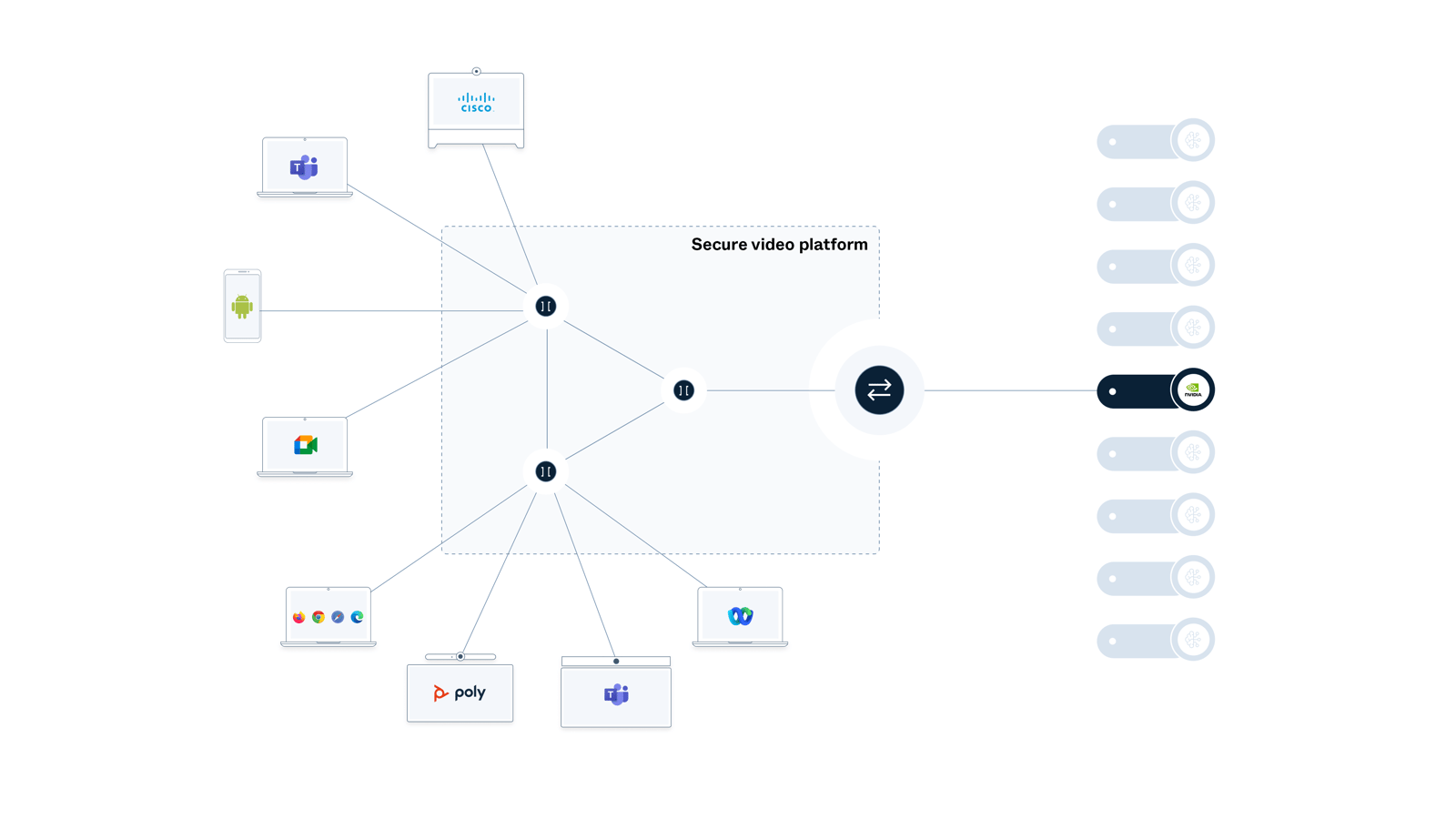 Enabling secure and custom AI video environments with Pexip and Nvidia