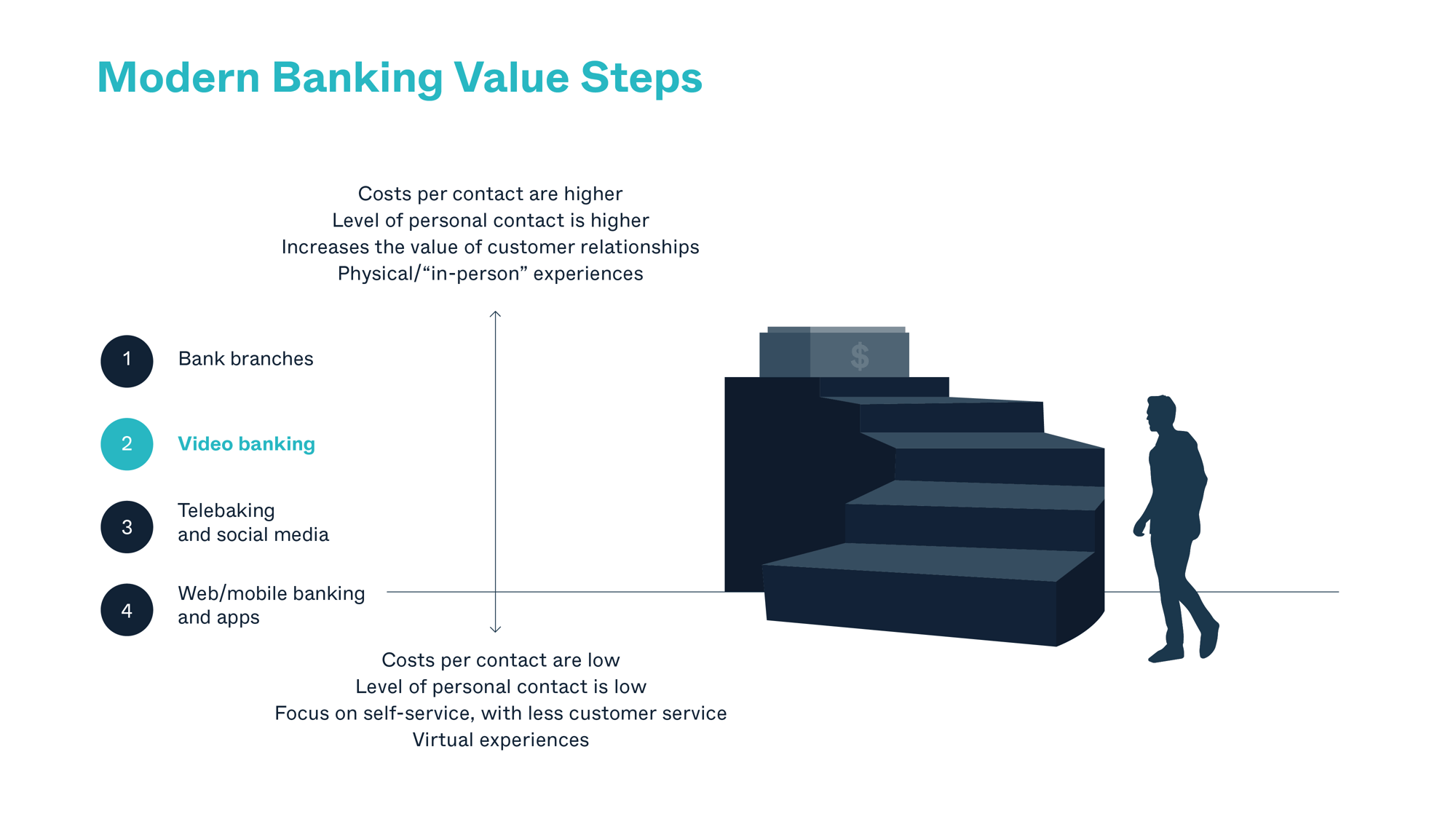 Video Banking: Remote Banking & a Bank Branch for the Digital Age | Pexip