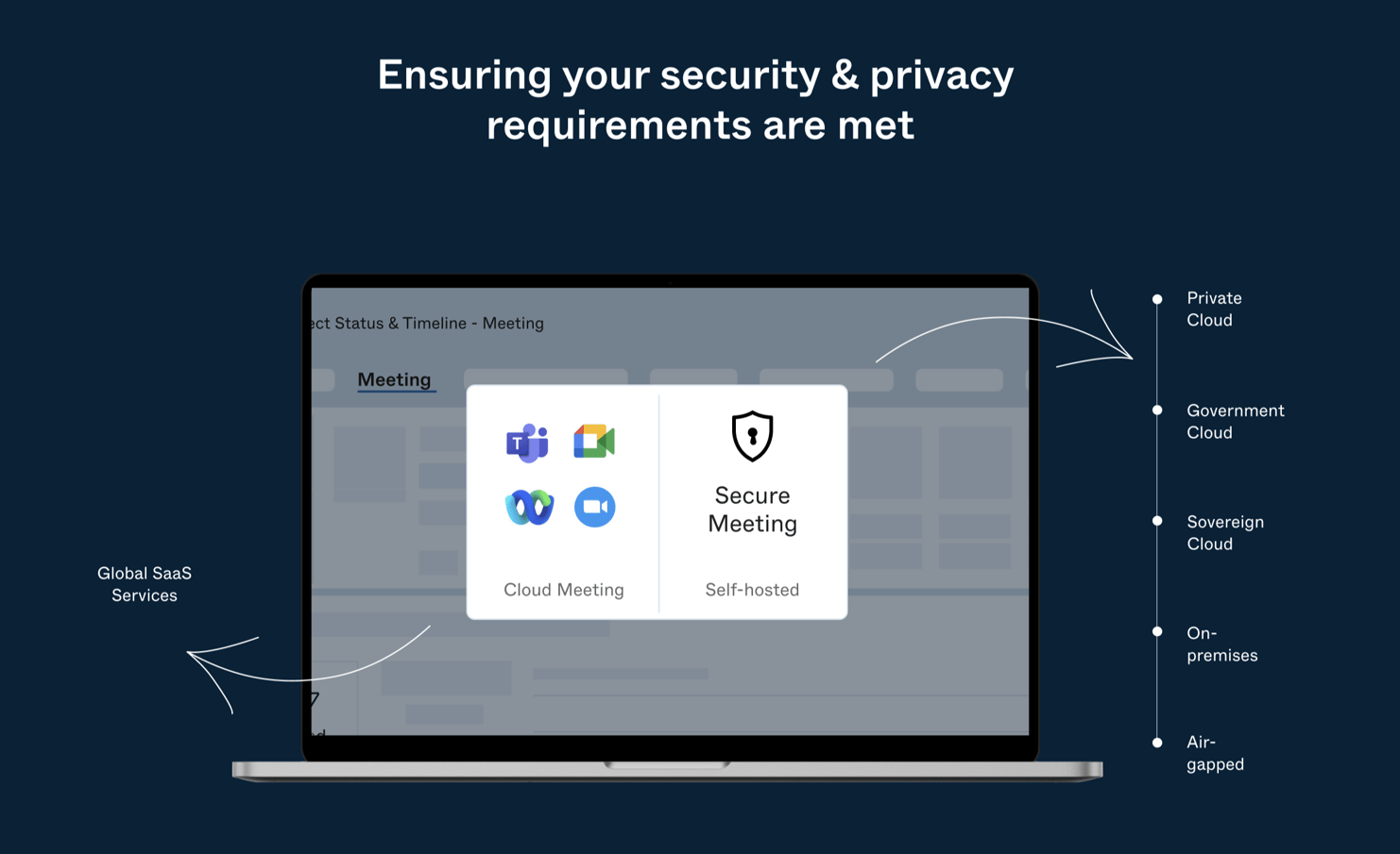 Choosing the best hosting option for secure video conferencing