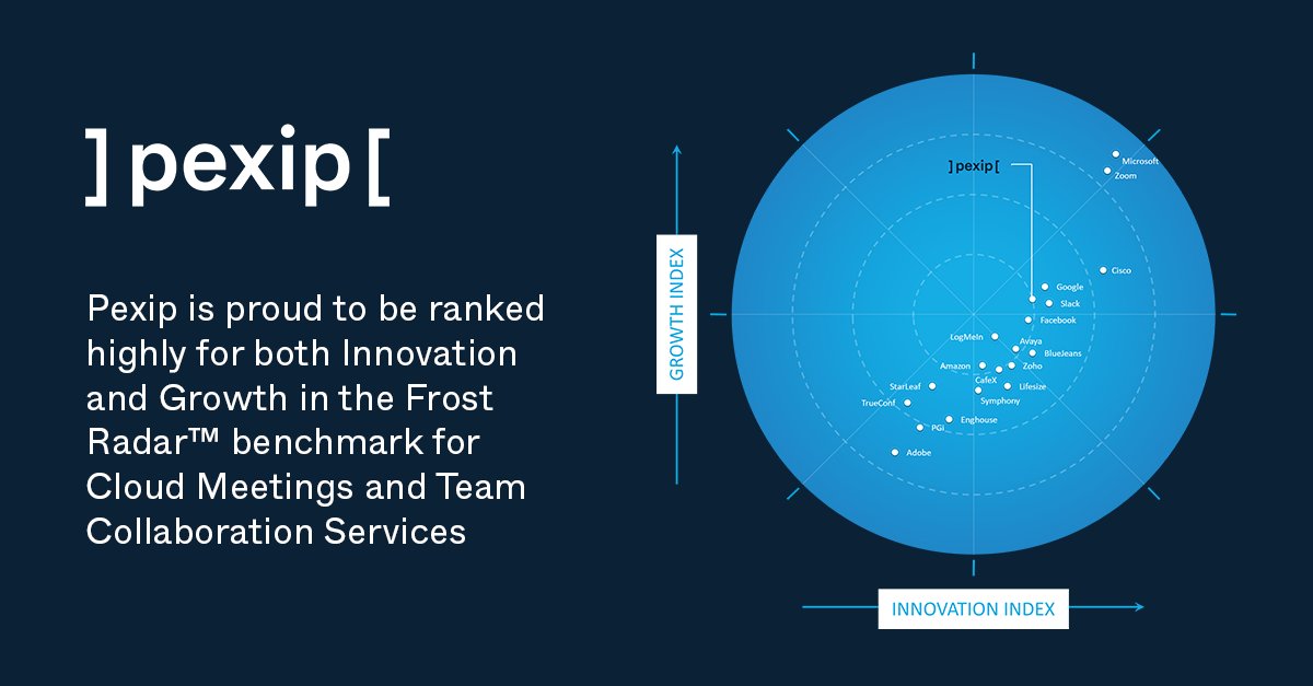 4 Priorities Shaping the Future of Workplace Communications | Pexip