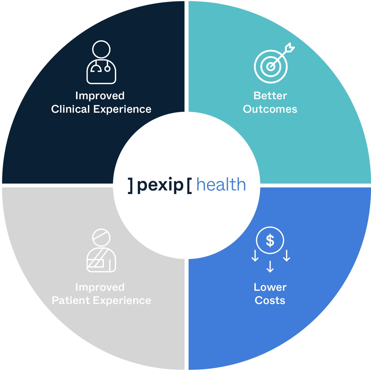 Virtual Care Solutions | Enabling HIPAA Compliant Telehealth | Pexip