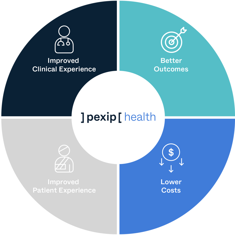 Virtual Care Solutions | Enabling HIPAA Compliant Telehealth | Pexip