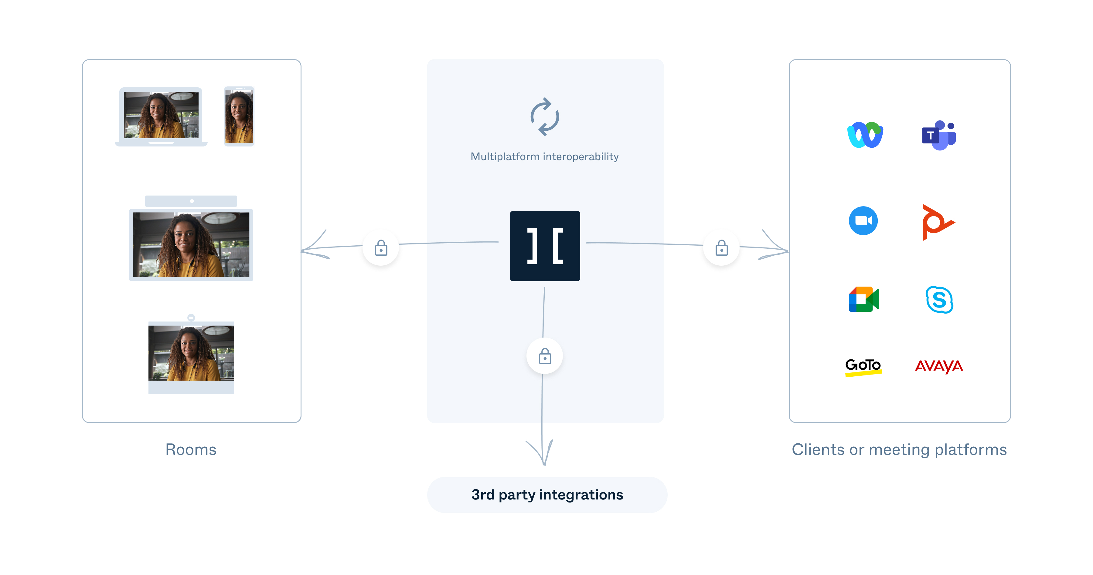 Ultimate guide to video interoperability