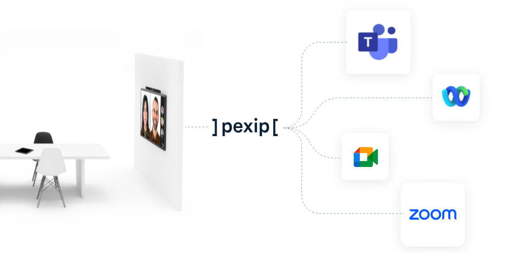 Join any meeting from any room | Pexip interoperability