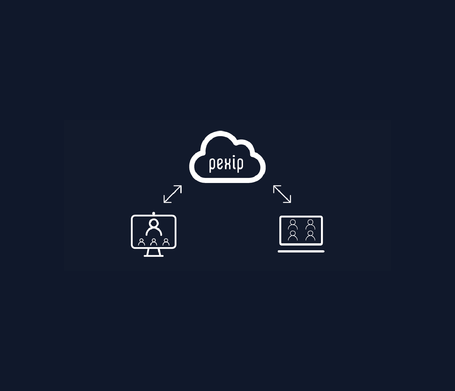 Pexip cloud-based video interoperability service for Microsoft Teams