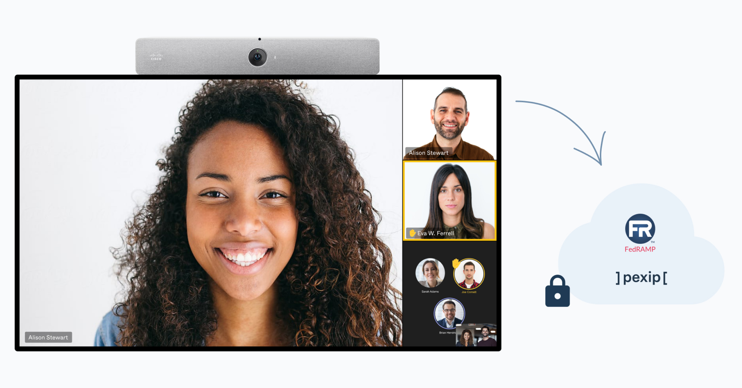 Are your ‘cloud’ grades dragging down your FITARA scorecard?